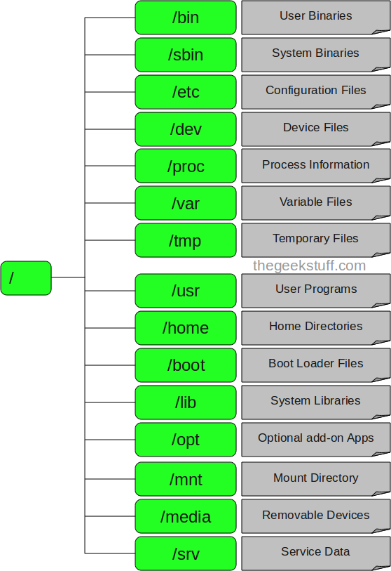 F zyon Etkileri S ylenti Linux Dosya Sistemi Luzernehousing